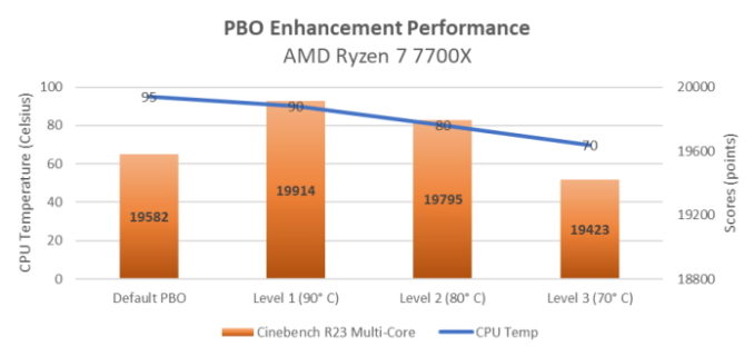 ASUS PBO Enhancement für X670(E) /B650(E) vorgestellt und angetestet ...